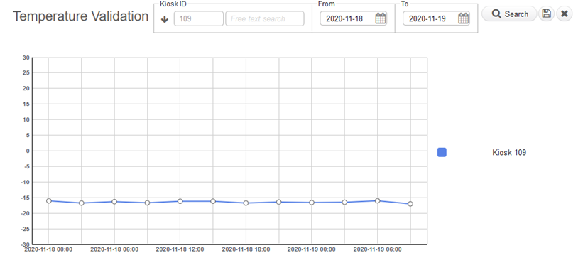 Temperature and product locking system – Instant Systems Sweden AB